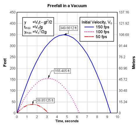 Dplot Graph Software For Scientists And Engineers