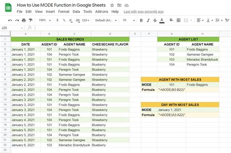 How To Use The Mode Function In Google Sheets Step By Step