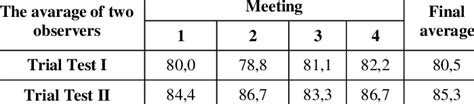The Implementation Of Learning Devices Download Table