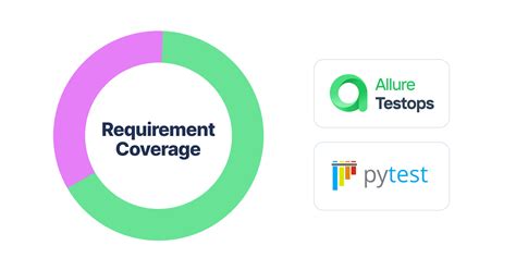 Qa Management Allure Report