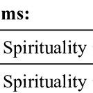 Boolean Table Showing Keywords Used For Research Download Scientific Diagram