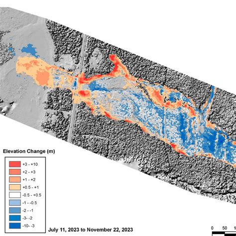 Data Analytics Elevate Uas Llc