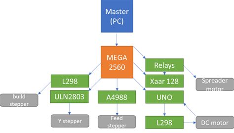 Designing The Printer Details Hackaday Io