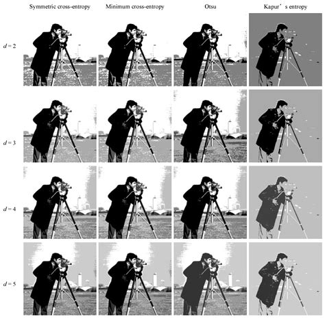 Multi Level Thresholding Image Segmentation Based On Improved Slime