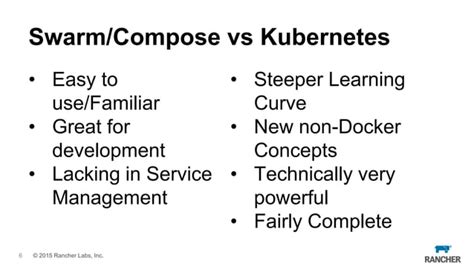 Containerdays Nyc 2015 Container Orchestration Compared Kubernetes And Docker Compose