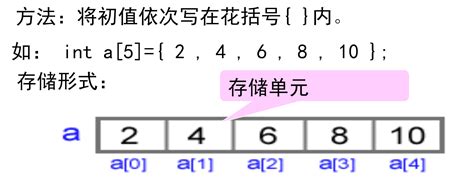 C语言笔记7（一维数组） Zdhr 博客园