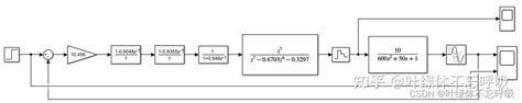 大林算法消除控制器产生的振铃matlab Simulink计算机控制实验仿真设计 知乎