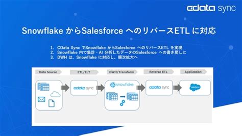 Cdata Sync、snowflakeからsalesforceへのリバースetlに対応