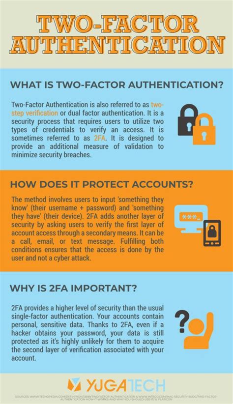 Two Factor Authorization Or 2fa Is A Crucial Part Of Modern