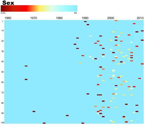 History Of Lyrics Charts Reveal How Sex Love And Hate In Songs Has