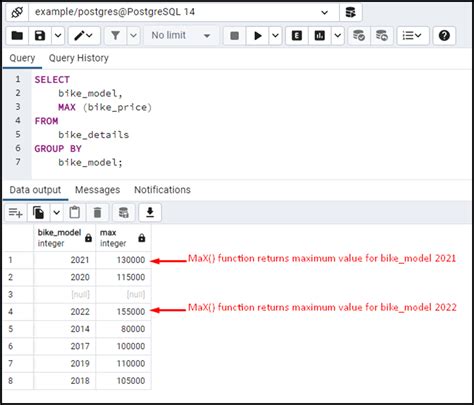 How To Use Max Function In Postgresql Commandprompt Inc
