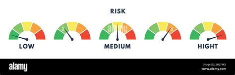 Level Risk Graph Or Control Quality Scale Meter With Low High And