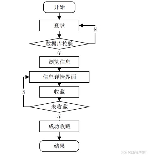 计算机毕业设计基于web的游戏道具交易平台系统 游戏装备交易系统的设计与实现 基于web的游戏物品交易平台基于web的智能游戏装备交易平台