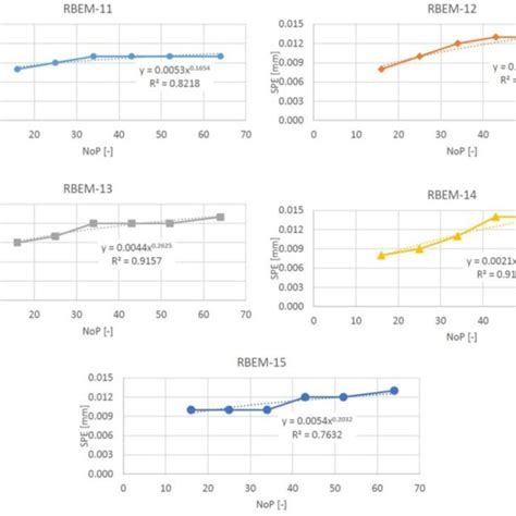 Regression Based Evaluation Download Scientific Diagram Regression Based Evaluation Download Scientific Diagram