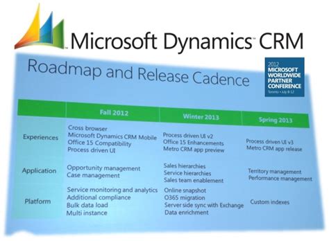 Microsoft Dynamics CRM Roadmap For Fall And Beyond To Metro