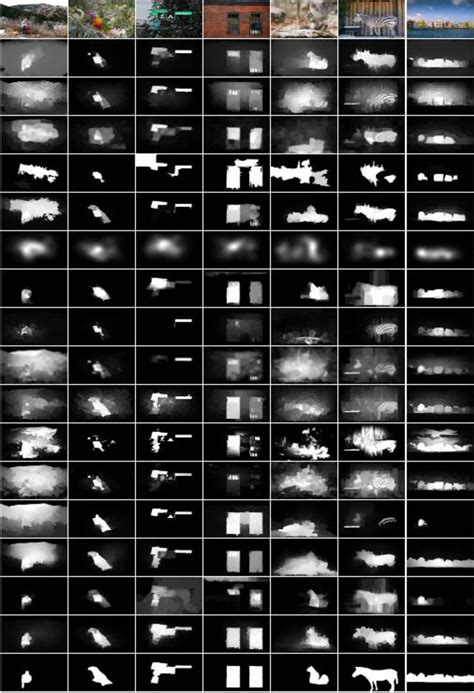 comparison of visual effects of different saliency detection