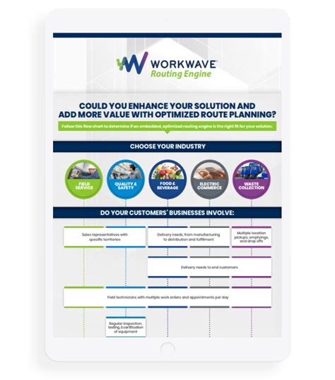 Improve Your Route Planning With WorkWave Routing Engine
