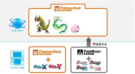 40 Schön Bilder Pokemon Bank Pokemon Bank Coming Soon To North