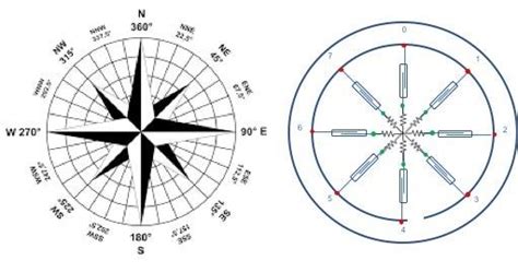 How To Build Your Own Anemometer Using Reed Switches Hall Effect Sensor And Some Scraps On
