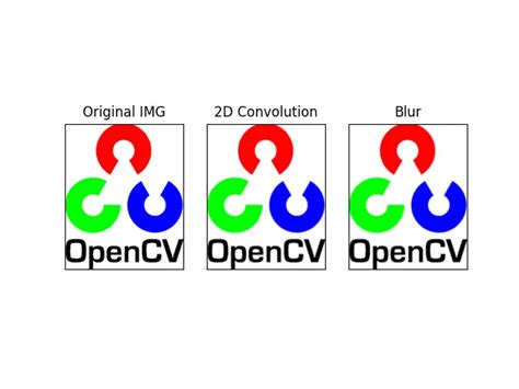 How To Blur Filters In Opencv Delft Stack