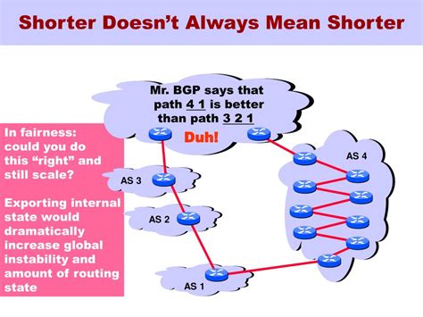 Ppt Interdomain Routing And The Border Gateway Protocol Bgp Powerpoint Presentation Id 1295015