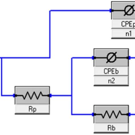 The Equivalent Circuit Used For The Eis Data Fitting Download