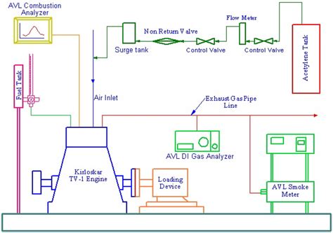 Schematic Layout Of Experimental Arrangement Download Scientific Diagram