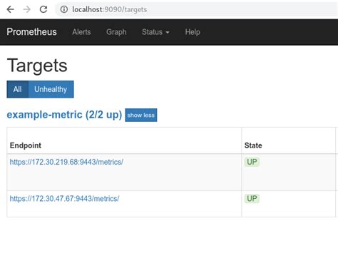 Discover Applications Running On Kubernetes With Prometheus Sebastian Daschner