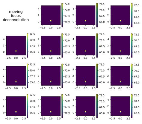 Rotating Point Source — Acoular 2507 Documentation