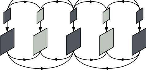 Spatial Scalability Scheme Download Scientific Diagram