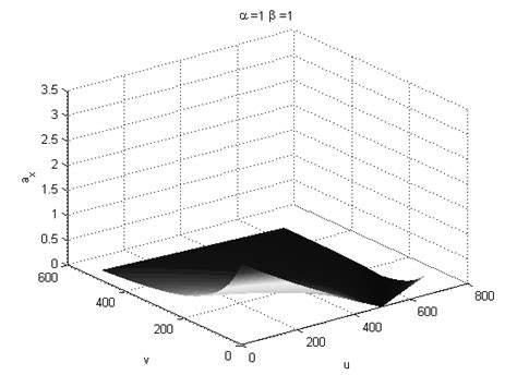 Error Of The Accuracy Download Scientific Diagram