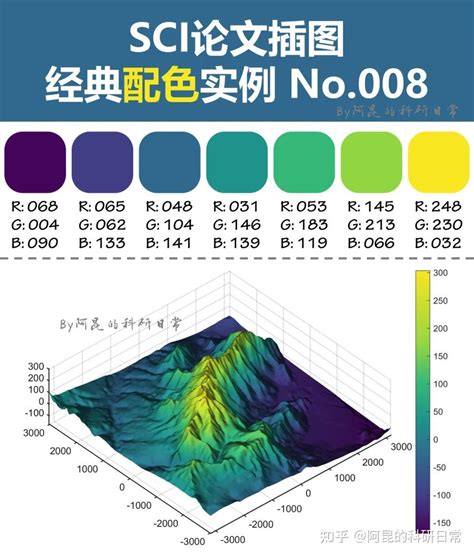 审美积累~sci论文插图经典配色实例第2期 知乎
