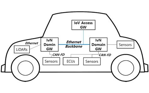 Top 20 Ieee Protocols Techy20