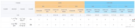 elementui table 添加合计行，合计行放置顶部 标题下内容上 ，合计行渲染所有数据的和 取后端接口数据 ，合并合计单元格，给表头换
