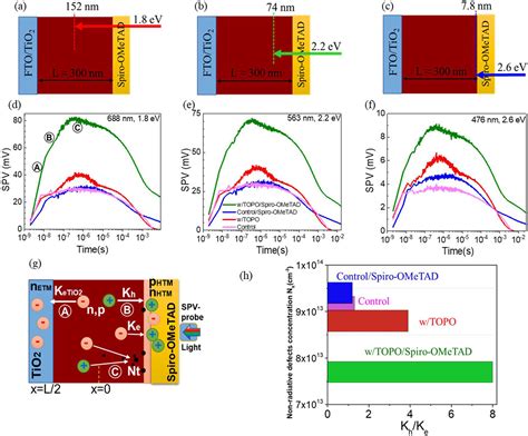 Interface Modification For Energy Level Alignment And Charge Extraction In Cspbi3 Perovskite