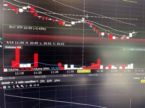 Order Execution Issue Transmitted Not Yet Acknowledged Rinteractivebrokers