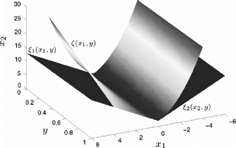 Maximal Faces Are Not Lifted To Maximal Faces Download Scientific Diagram
