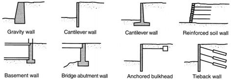 Different Types Of Concrete Retaining Walls A Complete Guide