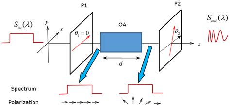 Optical Frequency Measurement At Ryan Knight Blog