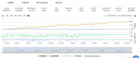 bigquant的策略代码 bigquant 把代码搞得很复杂 csdn博客