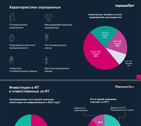 1c Erp Агропромышленный комплекс 2 цена внедрения обзор описание и возможности решения 1c