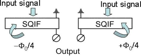 Iterative Algorithm For Finding An Optimal Sqif Area Distribution Ax