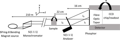 IUCr Tomographic Reconstruction Using Tilted Laue Analyser Based X Ray Phase Contrast Imaging