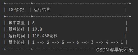 GitHub Junzhou Chen Ant Colony Algorithm