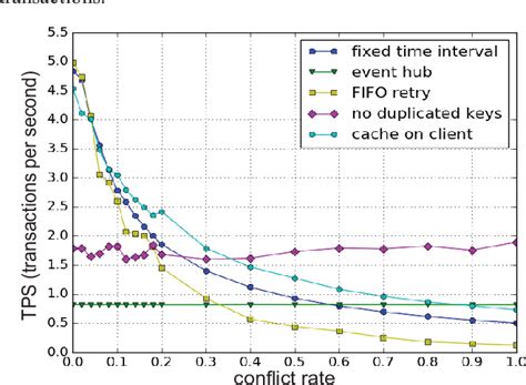 Figure 10 From A Solution For The Risk Of Non Deterministic