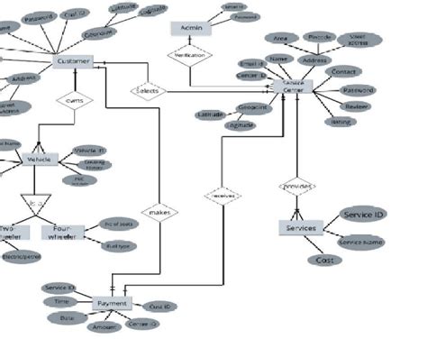 System Architecture Web Application Download Scientific Diagram