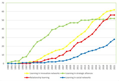 Number Of Articles Per Cluster Download Scientific Diagram