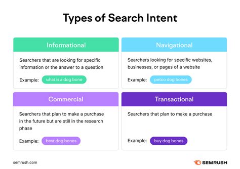 Keyword Optimization 7 Steps To Getting It Right