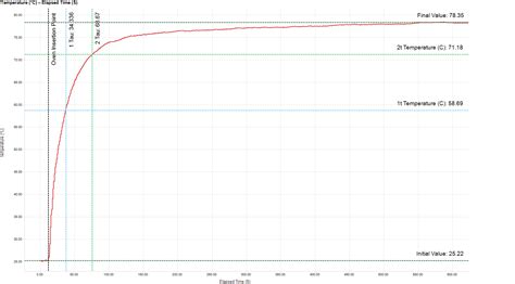 Hdc2010 What Is Hdc2010‘s Temperature Response Time In Open Air