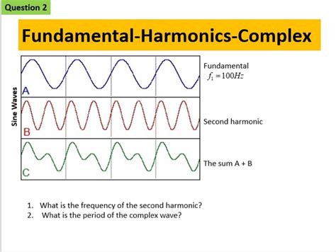 Solved Question Fundamental Harmonics Complex Fundamental Chegg Com